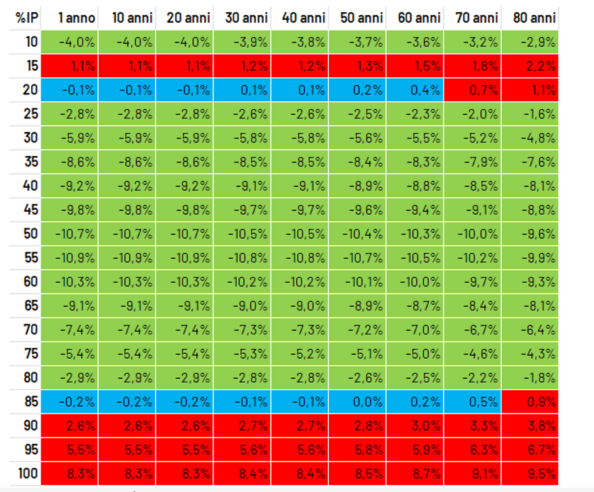 Fortuna della Tabella milanese “a punti” per la valutazione del danno da perdita del rapporto ...